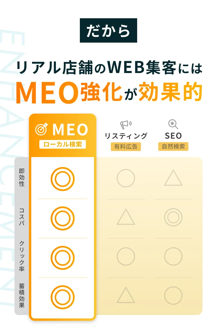 AI×LINEで口コミを自動生成・運用する次世代MEO×CRMツール | LocalBuzz（ローカルバズ）