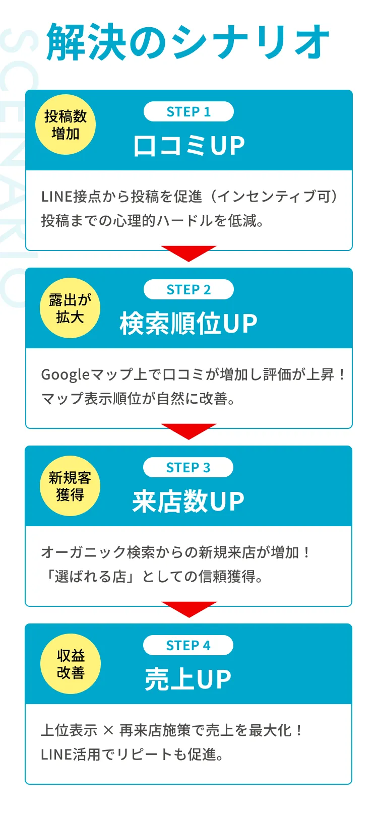 AI×LINEで口コミを自動生成・運用する次世代MEO×CRMツール | LocalBuzz（ローカルバズ）